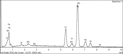 Energy dispersive X-ray spectroscopy (EDX) - CSI Nordic