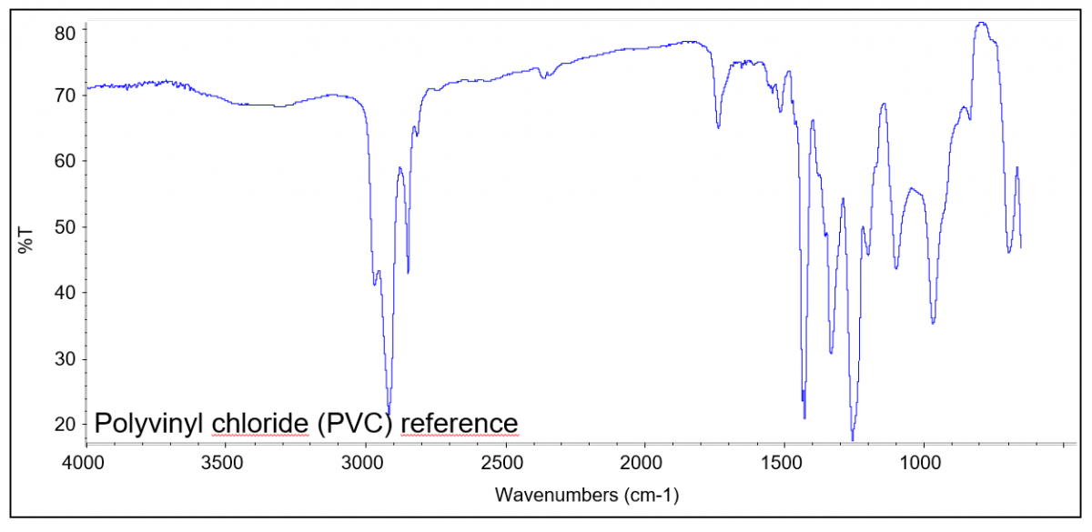 Fourier transform infrared spectroscopy (FTIR) - CSI Nordic