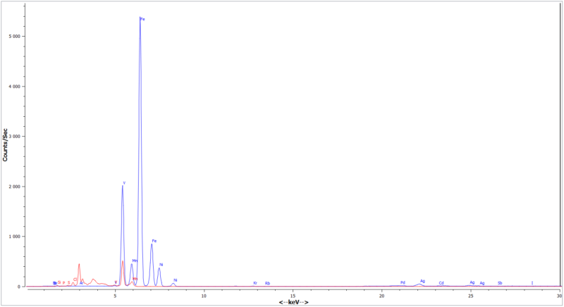 X-ray fluorescence (XRF) - CSI Nordic