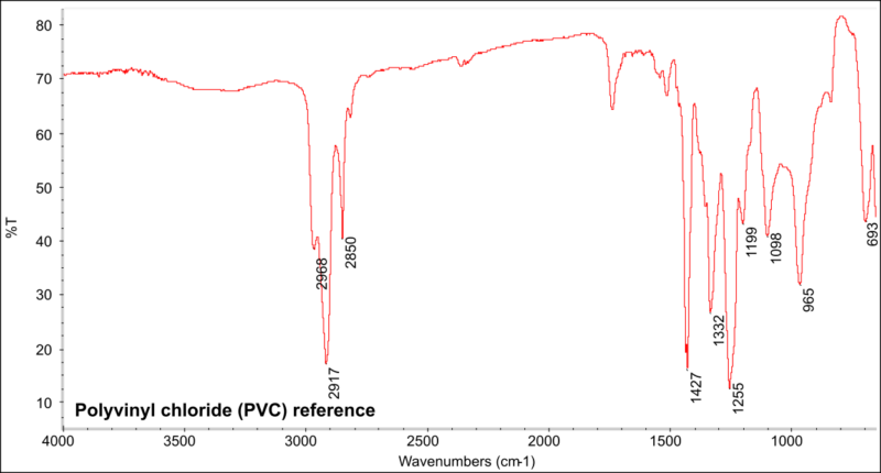 Fourier transform infrared spectroscopy (FTIR) - CSI Nordic